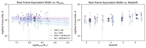 Left Ew [oiii] Hβ Purple And Ew Hα Blue As A Function Of