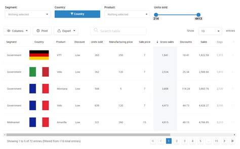 the best wordpress table and chart plugin wpdatatables