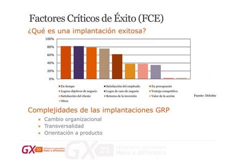 Factores Críticos De éxito En Implementaciones Grp Ppt