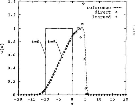 Figure 2 From A Learning Algorithm For Cellular Neural Networks Cnn