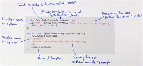 python c bindings hardik patel