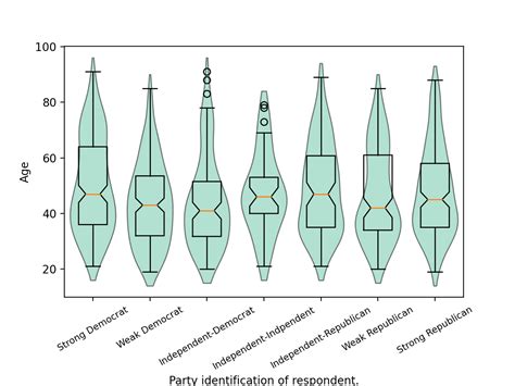 statsmodels graphics boxplots violinplot — statsmodels