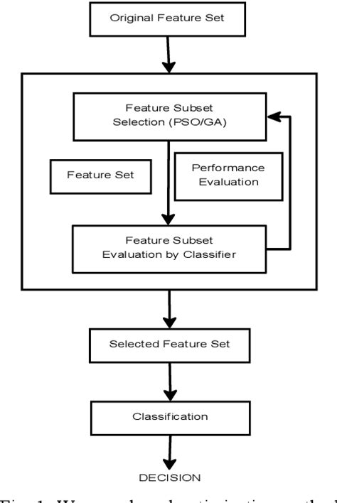 Figure 1 From Performance Comparison Of Particle Swarm Optimization And