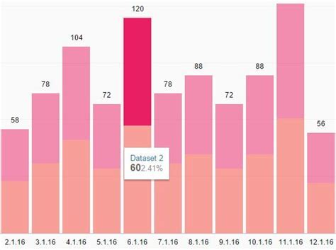 interactive stacked chart plugin with jquery and css3 barchart bar