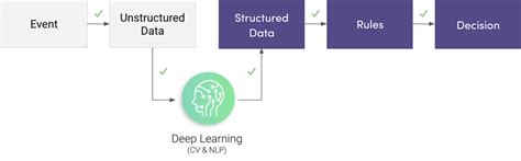 how to automate data you never thought you could