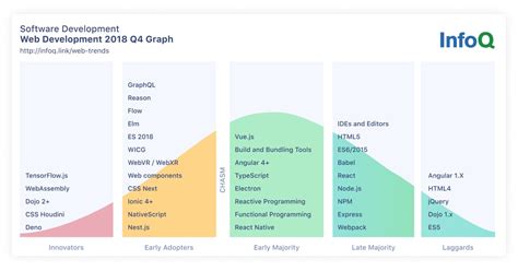 35 angular 4 use javascript library modern javascript blog