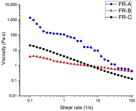 Polymers Free Full Text Halogen Free Waterborne Polymeric Hybrid