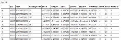 python pandas new column based on multiple conditions stack overflow