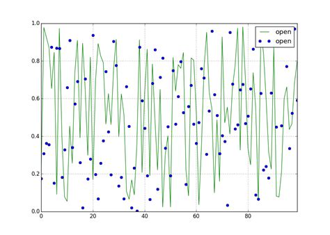 error met in plot two curves in one figure python pandas matplotlib