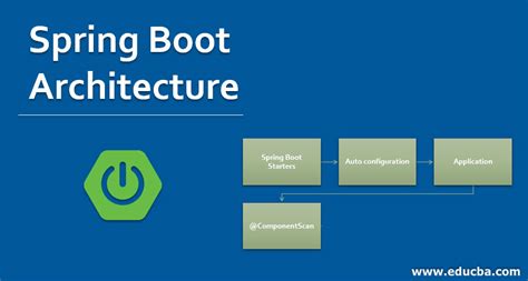 initializing a spring boot project with spring initializr harinathkcom