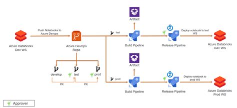 continuous integration and delivery in azure databricks
