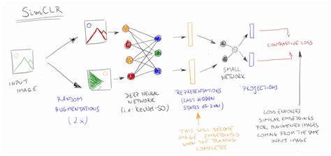 marcin zabłocki blog understanding and implementing simclr in pytorch