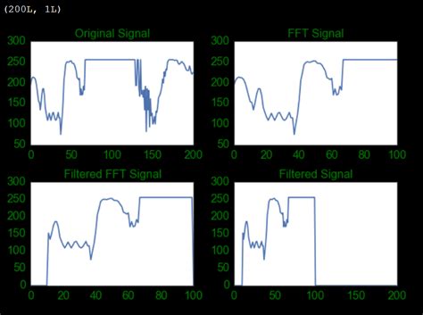 python fft low pass filter stack overflow