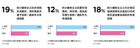 新中产人群消费趋势报告 知乎