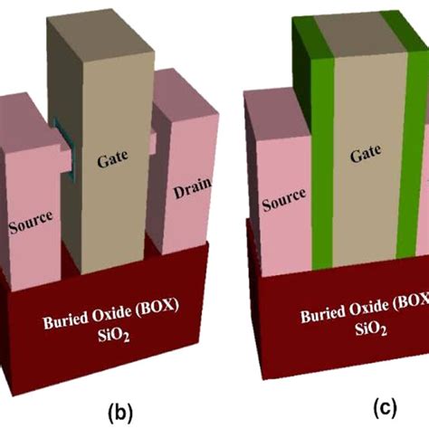 Schematic Of A Conventional Ns Fet Ns Fet With B Underlap C