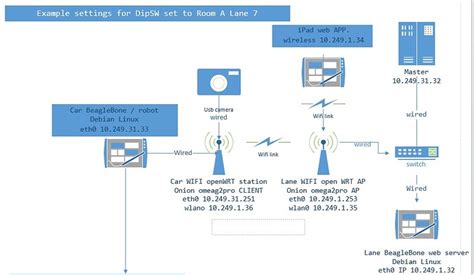 Configuration Issues With Openwrt Device As A Client Network And