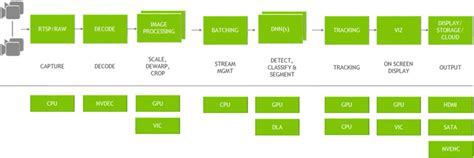 welcome to the deepstream documentation — deepstream 6 1 release