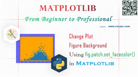 matplotlib t