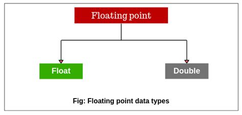 data types in java primitive data type example scientech easy