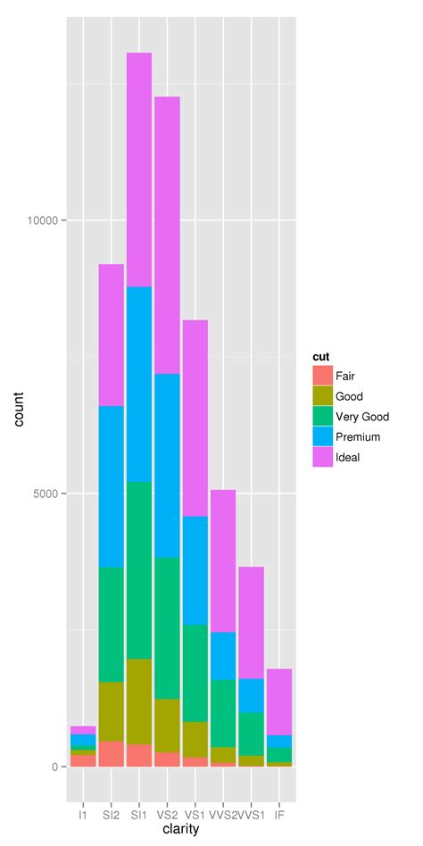 r how to reduce bar gap of stacked bar plot in ggplot2