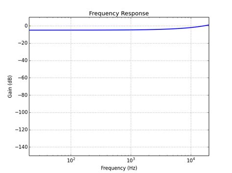 [solution] more ticks on x axis in a semilogx python plot numpy