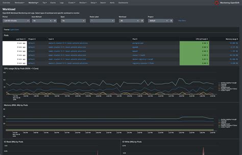 monitoring docker openshift and kubernetes version 5 6