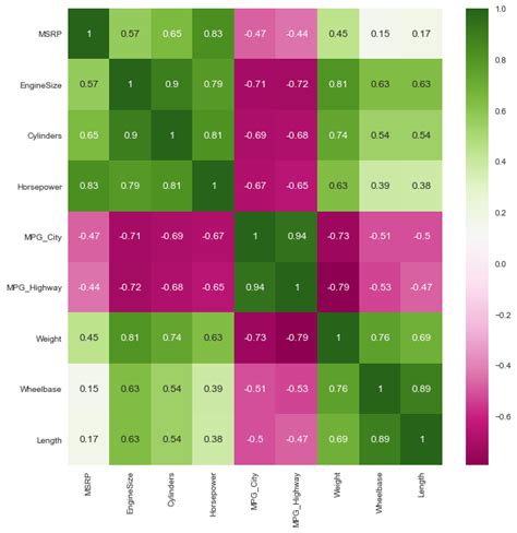 analyzing cars csv file in python a complete guide askpython