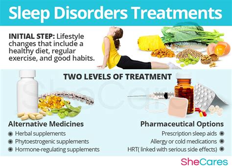 Sleep Disorders Shecares