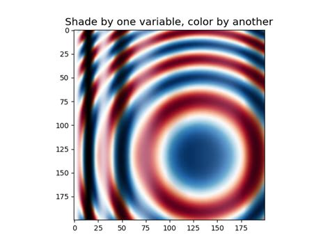 hillshading — matplotlib 3 1 2 documentation