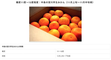 産地直送・お取り寄せ通販サイト「トドクヨ」が柑橘品種の糖度を徹底調査しポジショニングマップと表を公開！10月から5月頃にかけて様々な品種を販売