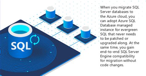 azure sql database intelligent databases that are always up to date