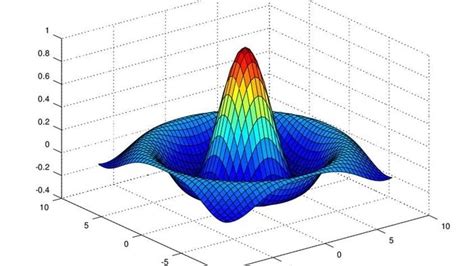 r programming language a statistical computing and