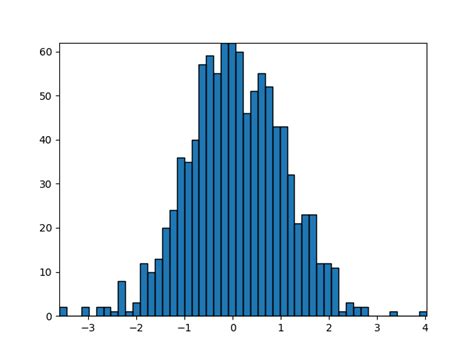 building histograms using rectangles and polycollections — matplotlib 2
