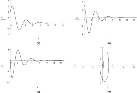 Asymptotic Behaviour Of Solutions Of Certain Third Order Nonlinear