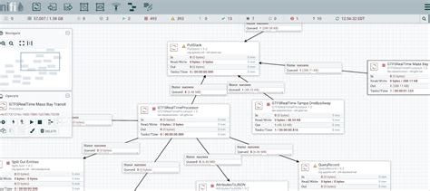 real time transit feed data processing with apache nifi dzone