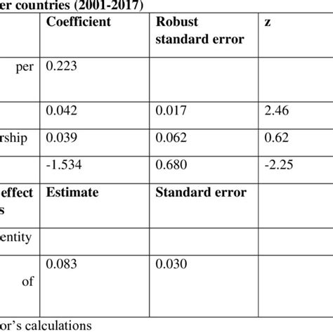 Poisson Regression Model With Mixed Effects To Explain Bilateral Fdi