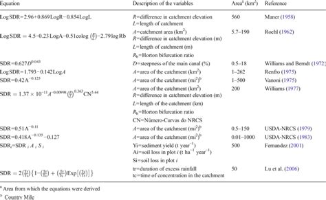 For Calculating The Sediment Delivery Ratio Sdr Based On