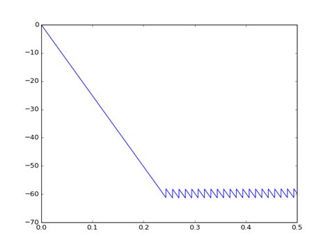 python why does my windowed sinc function have non
