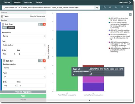 analytics with kibana and elasticsearch through hadoop part 3