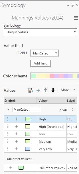 arcgis pro symbology unique values esri community