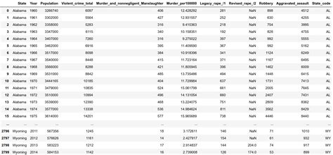 step by step how to plot a map with slider to represent time evolution