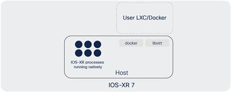 cisco ios xr software ios xr7 data sheet cisco