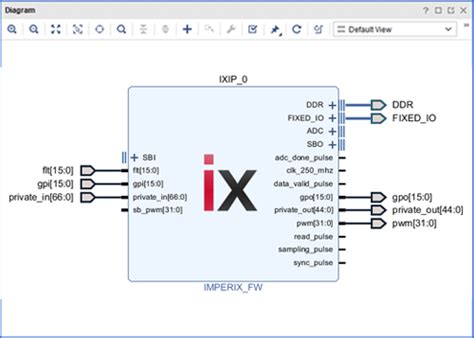 c c converter control software development environment imperix