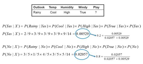 naive bayes classifier example ppt australian guide working examples