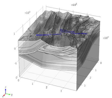 Integration Of Geological Structures Into Regional Scale Groundwater