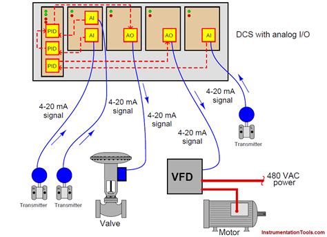 Foundation Fieldbus Ff Segment Topology Fieldbus Tuto