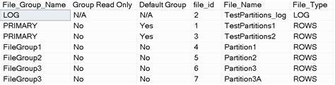 sql server techniques simple table partitioning