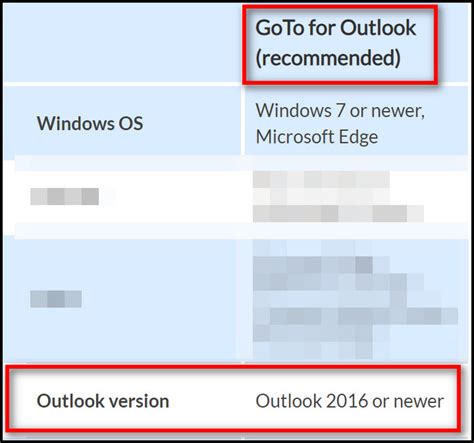 Fix Gotomeeting Not Working In Outlook [tested Methods 2024]