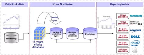 portfolio strategy and asset allocation based on algorithms seeking alpha