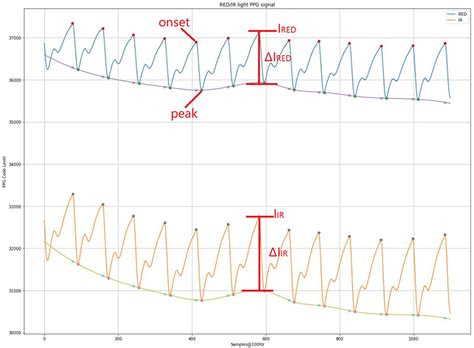 Sszt231 Technical Article
